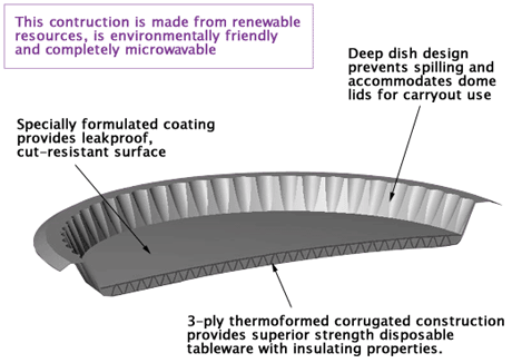 Solut Loaf Pans | Bakable Disposable Loaf Pans | Paper Baking Pans